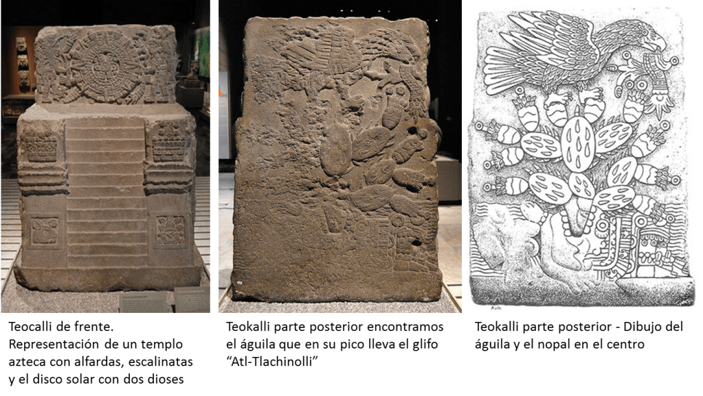 Mexicas (Aztecas) – ReydeKish – Historias de la Antigüedad