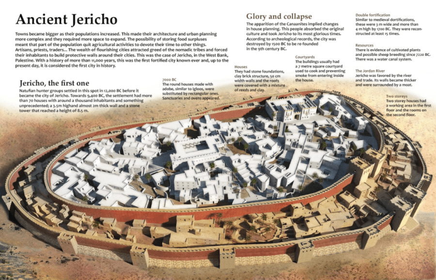Jerico, la más antigua – ReydeKish – Historias de la Antigüedad