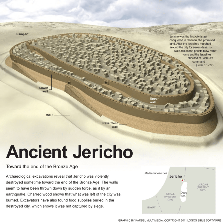 Jerico, la más antigua – ReydeKish – Historias de la Antigüedad